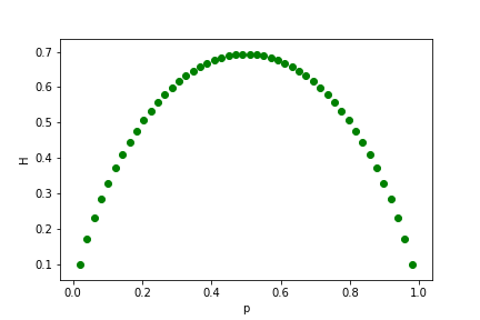 ENTROPY: Communication, Disorder and Perpetual Motion Machines. – REM-RAM
